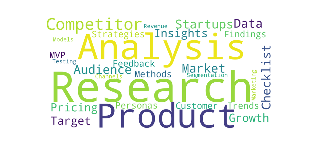 Comprehensive Market Research Checklist for Startups | Prolific